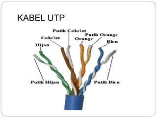 Macam Hardware Jaringan | PPTX