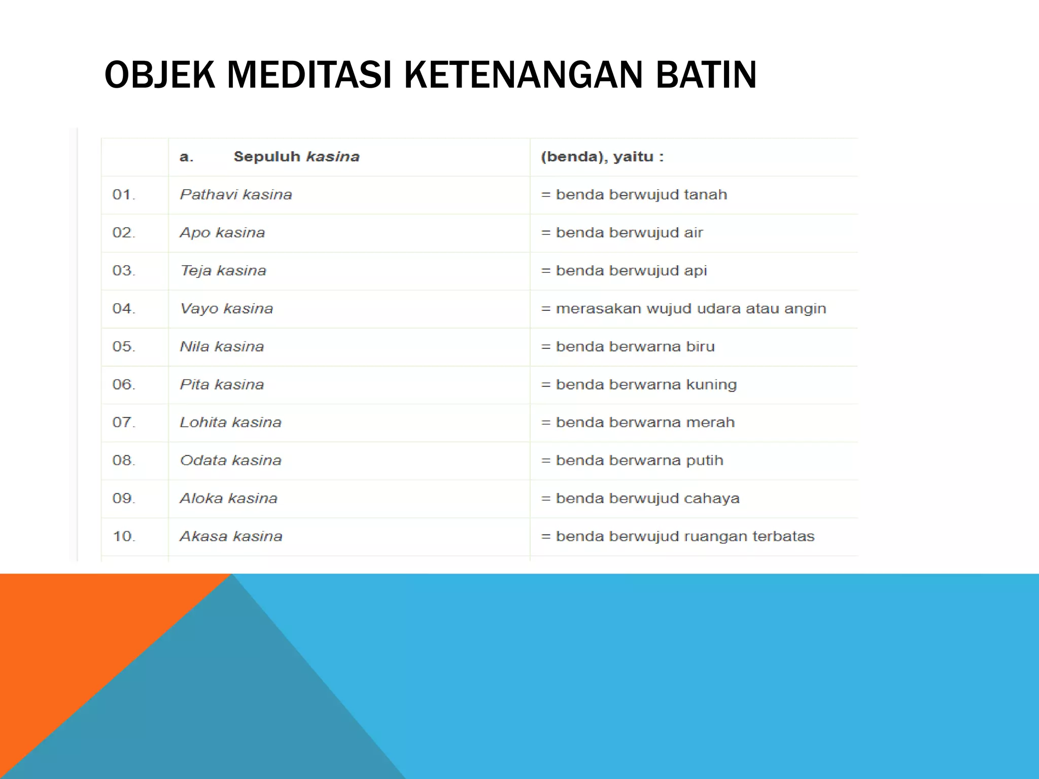 Macam macam meditasi dalam agama buddha | PPTX