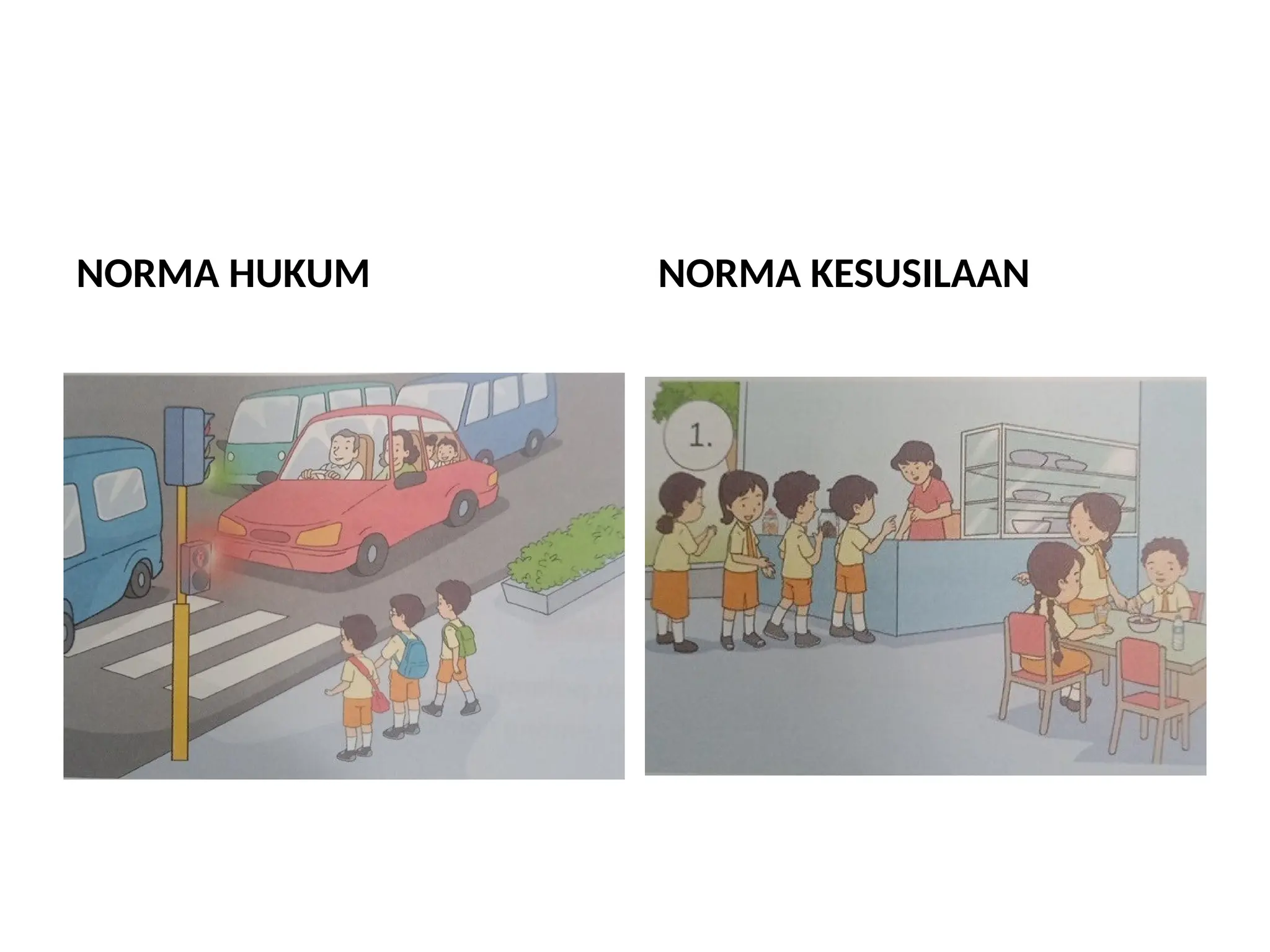 MACAM – MACAM NORMA/PPS kelas 5 SD.pptx