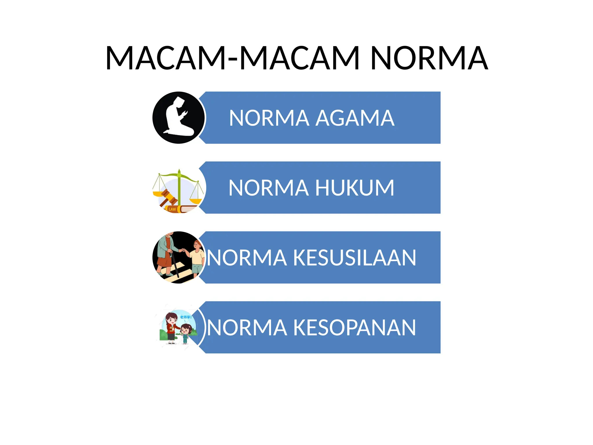MACAM – MACAM NORMA/PPS kelas 5 SD.pptx