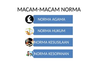 MACAM – MACAM NORMA/PPS kelas 5 SD.pptx