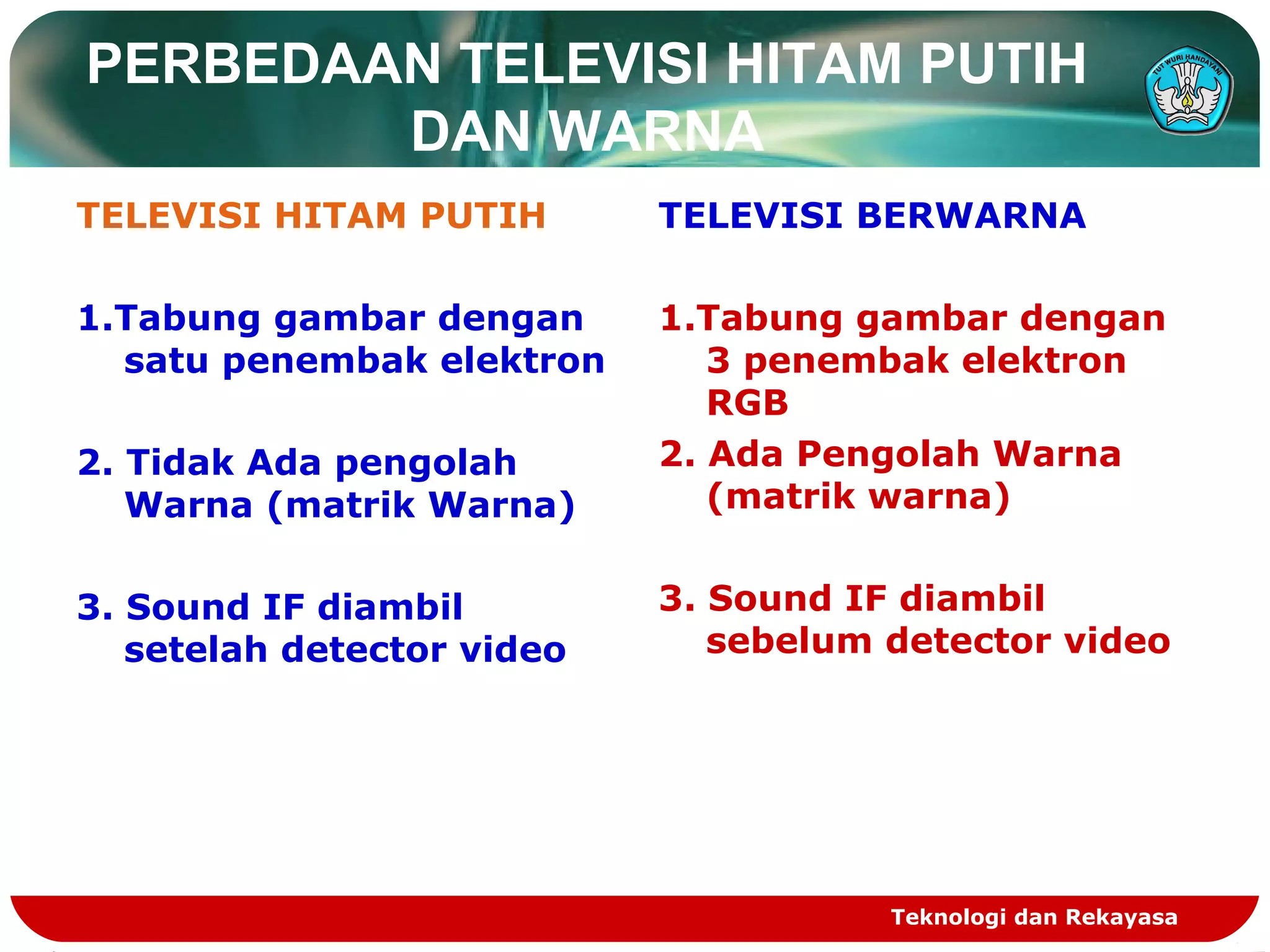 Macam macam penerima televisi | PPT