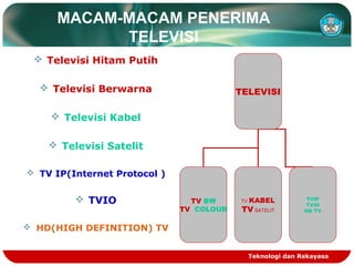 Macam macam penerima televisi | PPT