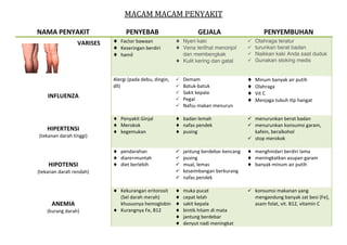 MACAM MACAM PENYAKIT (MATERI UN SD 2018) | PDF