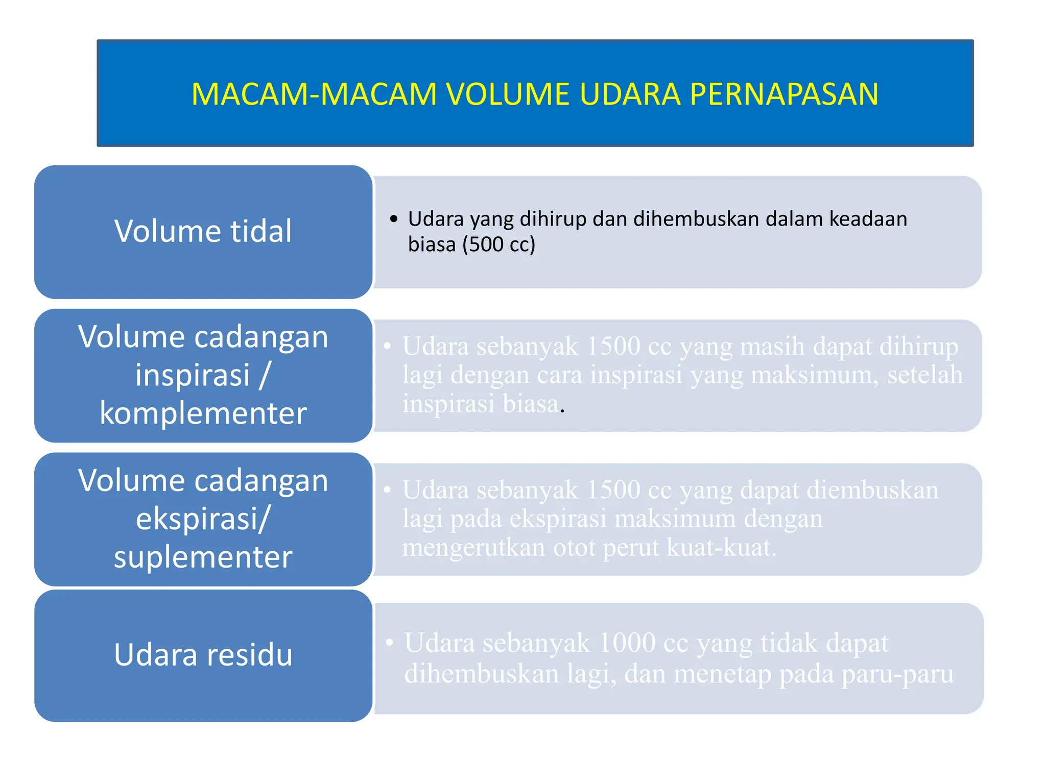 macam macam volume udara pernafasan.pptx