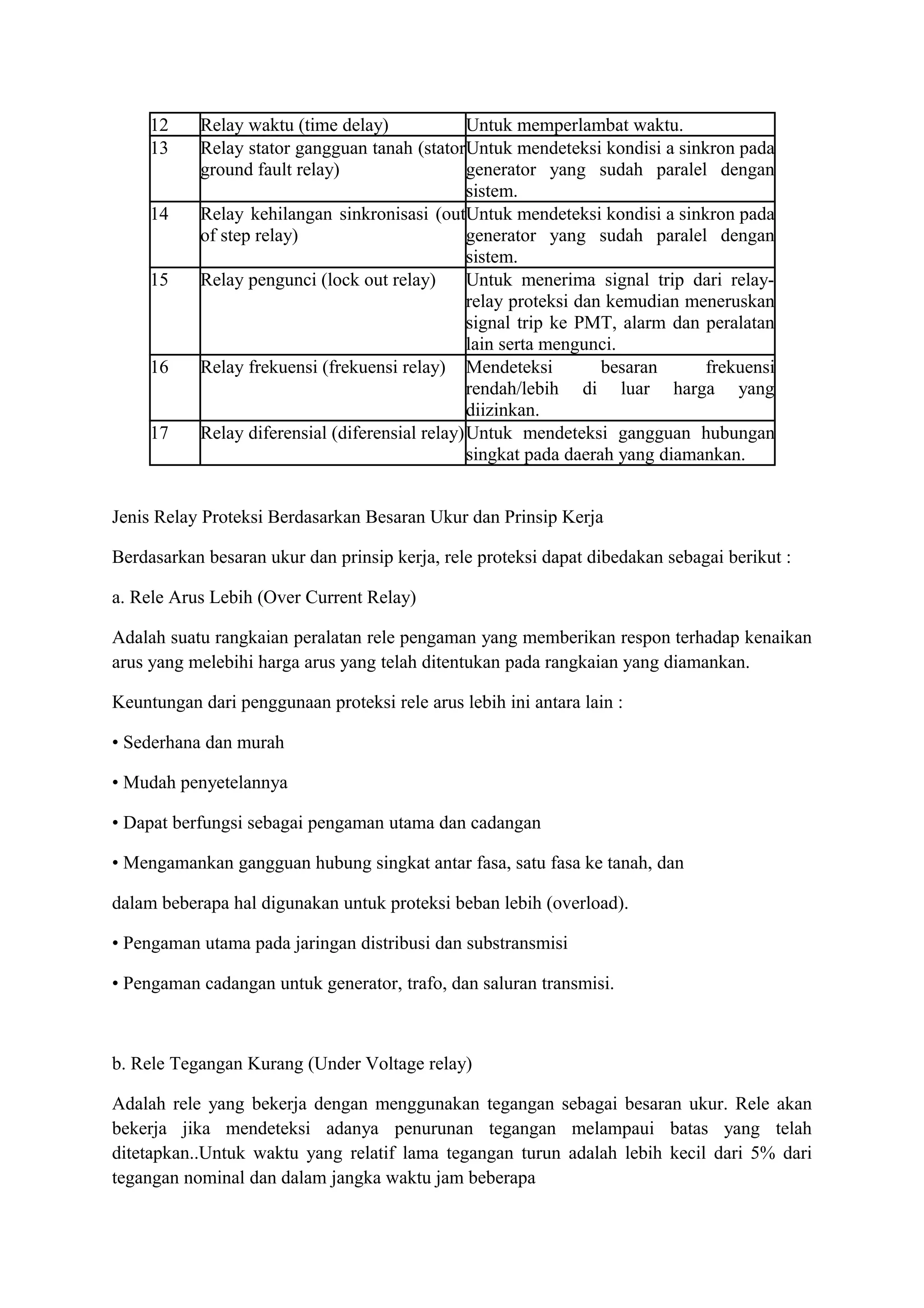 Macam relay proteksi | DOC