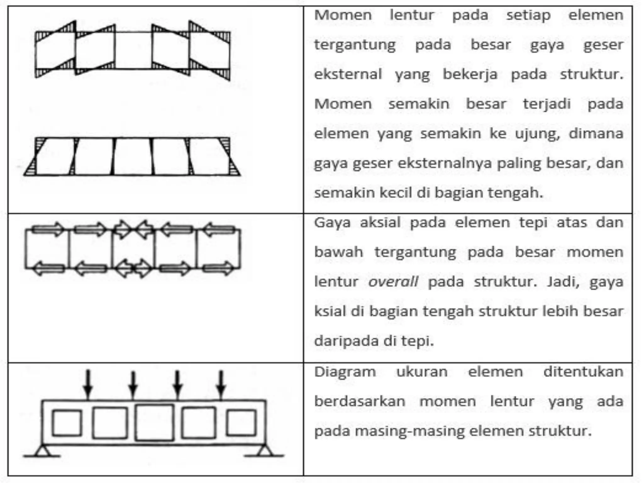 sistem struktur bangunan 1 merupakan sebuah buku yang mengulas tentang ...