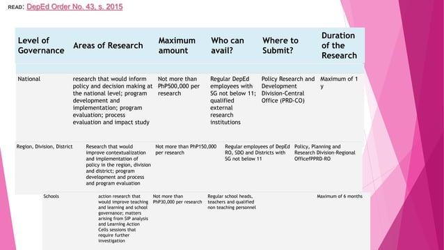 Action Research for DepEd TEachers! | PPTX