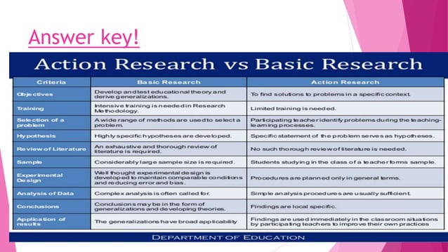 Action Research for DepEd TEachers! | PPT