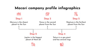 Macari Company Profile Infographics by Slidesgo .pptx