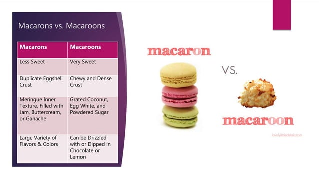 Macarons | PDF