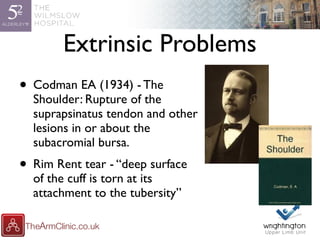 Shoulder Impingement : The Surgeon's Approach | PDF