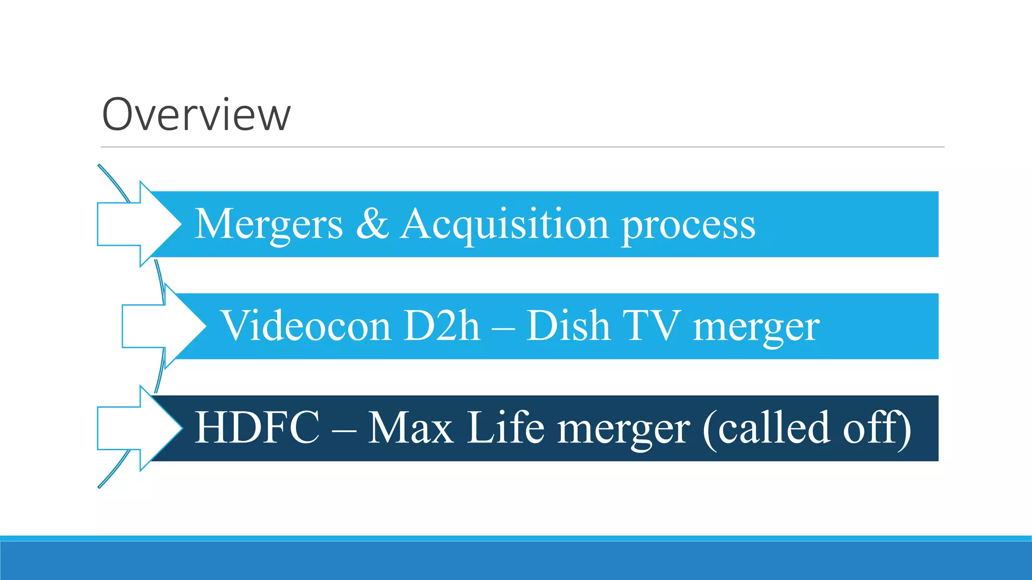 M&A Case Study | PPTX