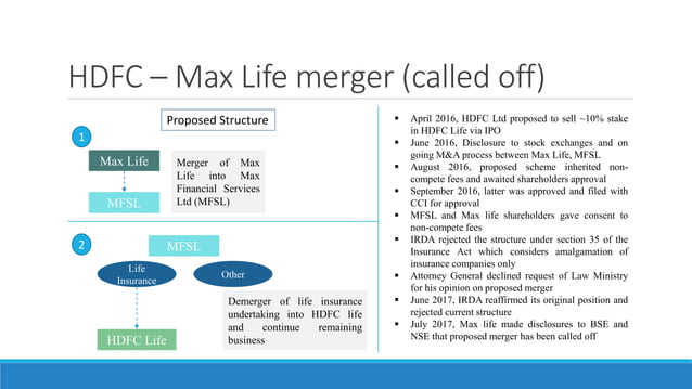 M&A Case Study | PPTX | Mergers and Acquisitions | Business Banking & Finance