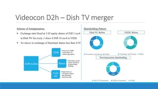M&A Case Study | PPTX