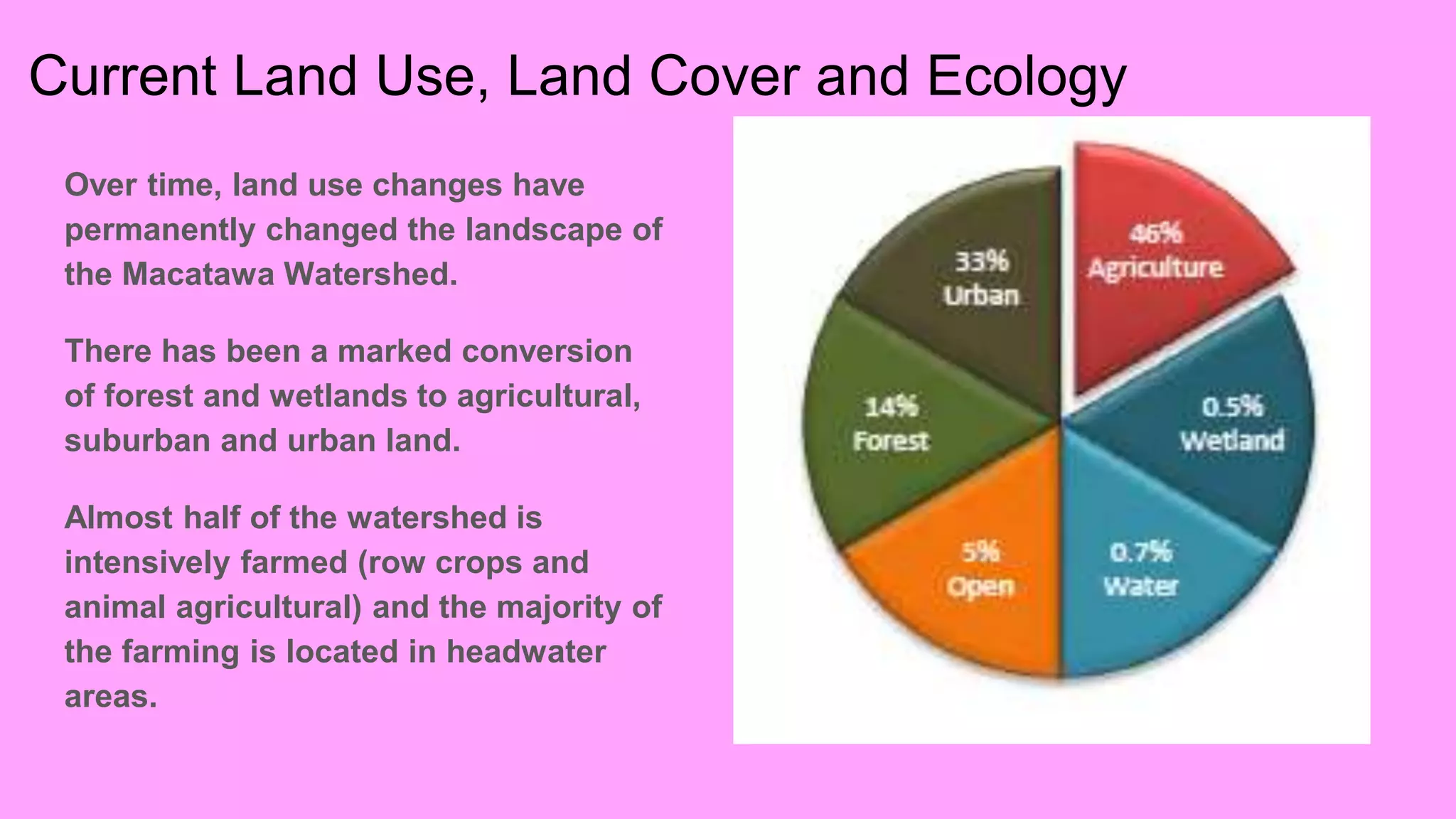 Macatawa watershed history | PPTX