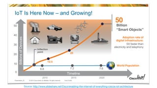 IoT Workshop in Macao | PDF