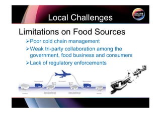 Macau Food Safety | PDF