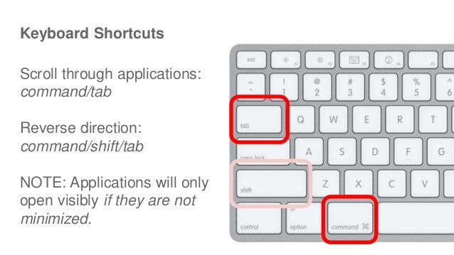 Mac Basics: Keyboard Shortcuts and Editing