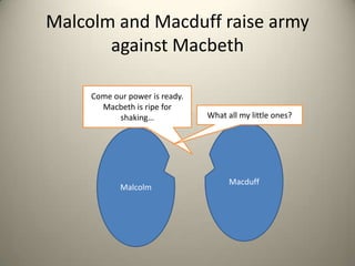 Macbeth (animated) | PPTX