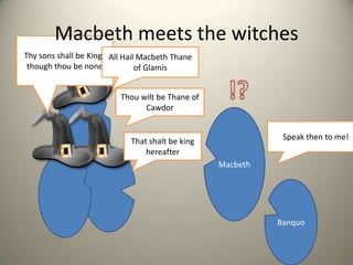 Macbeth (animated) | PPTX