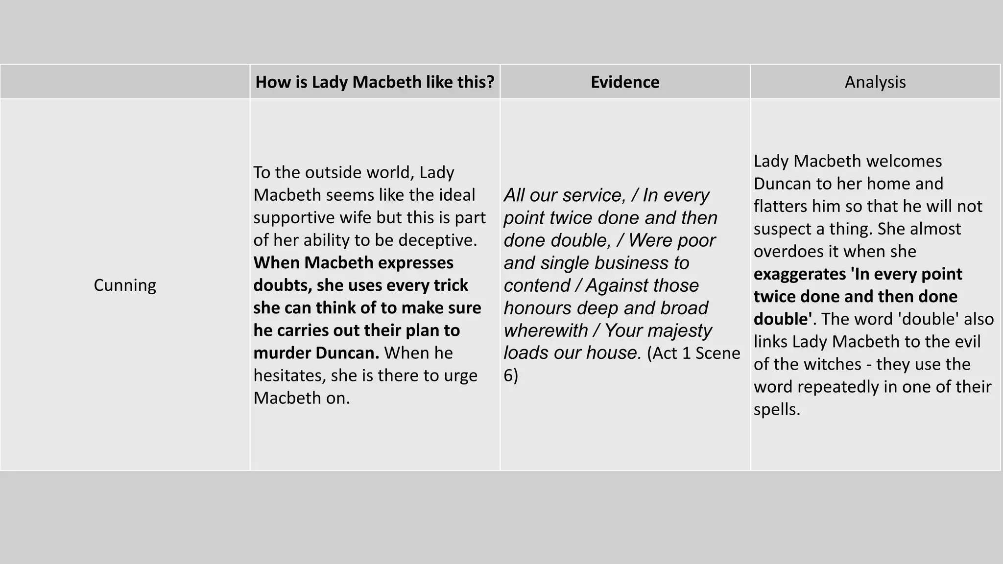 Shakespeare: Macbeth | PPTX