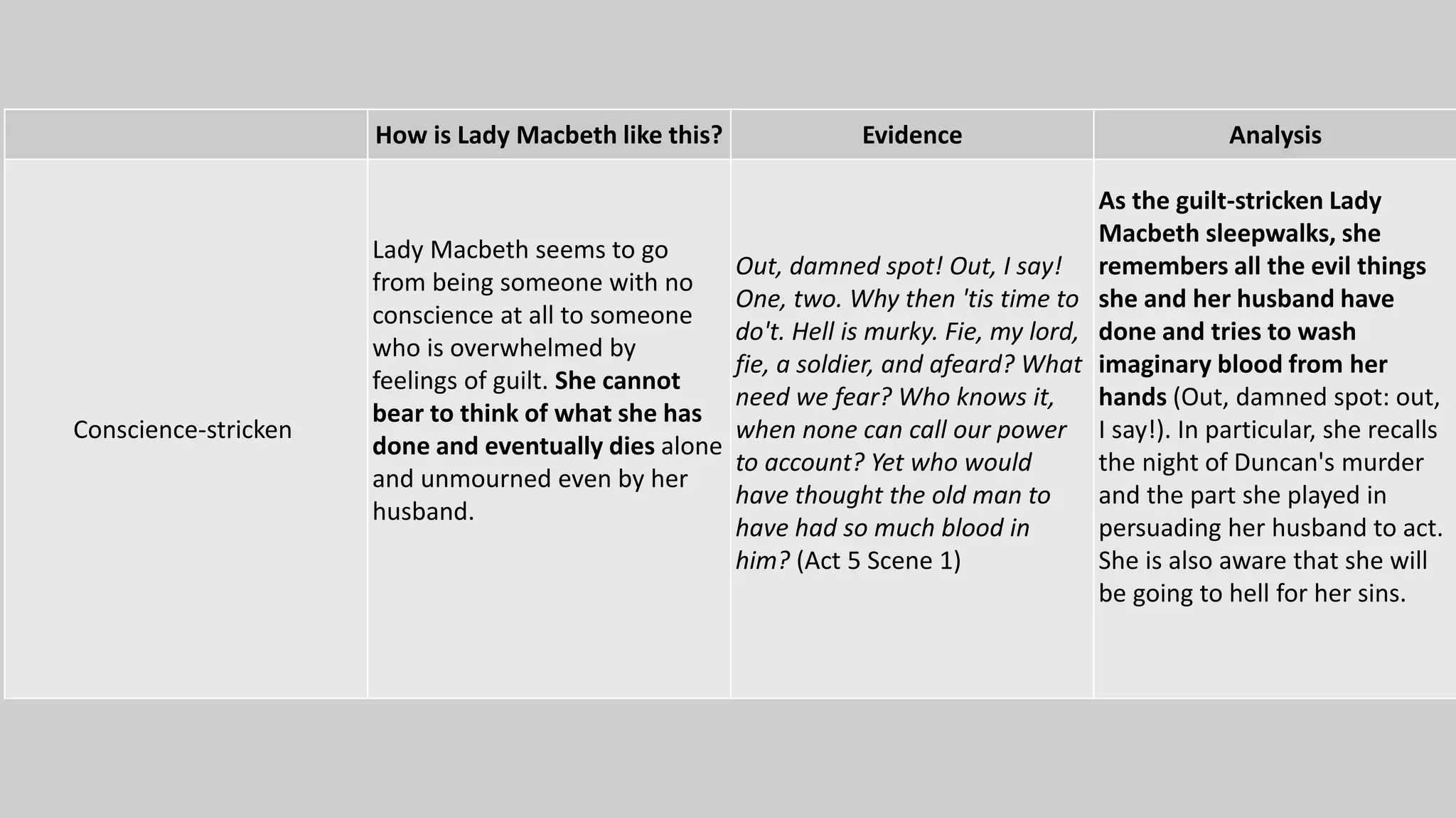 Shakespeare: Macbeth | PPTX