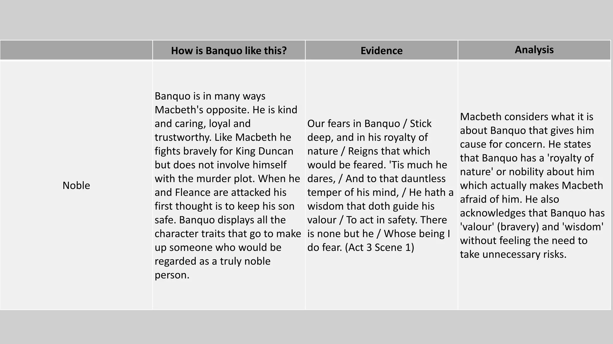 Shakespeare: Macbeth | PPTX