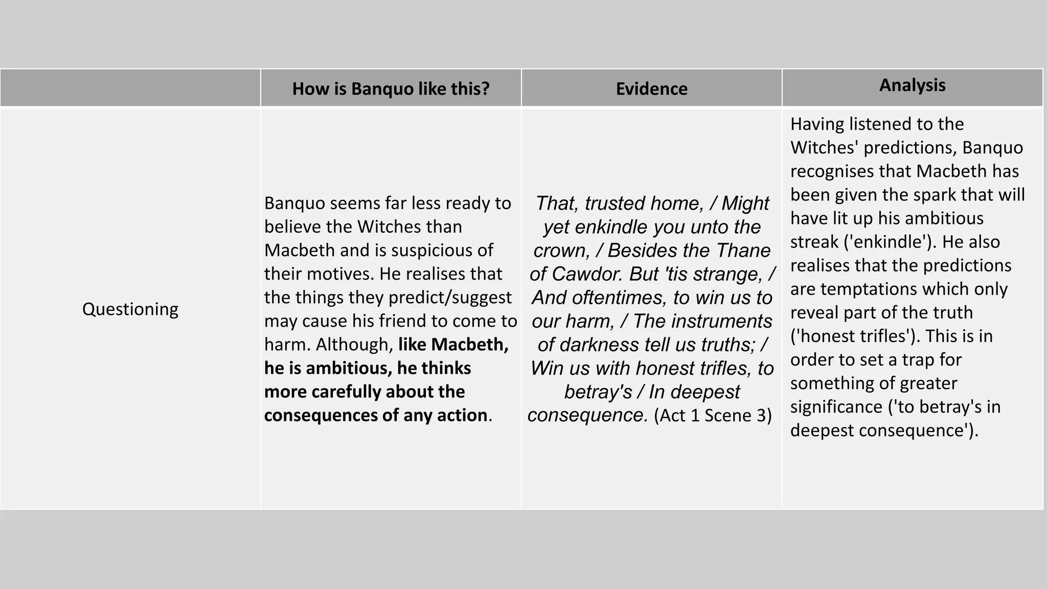 Shakespeare: Macbeth | PPTX