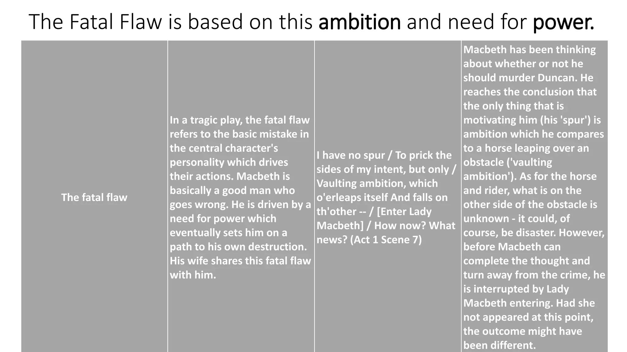 Shakespeare: Macbeth | PPTX