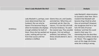 Shakespeare: Macbeth | PPTX