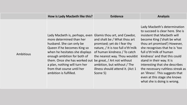 Shakespeare: Macbeth | PPTX | Fiction | Books and Literature