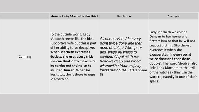 Shakespeare: Macbeth | PPTX | Fiction | Books and Literature