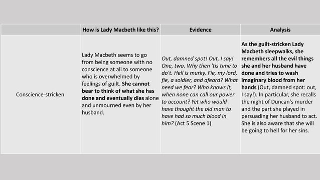 Shakespeare: Macbeth | PPTX | Fiction | Books and Literature