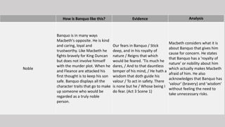 Shakespeare: Macbeth | PPTX