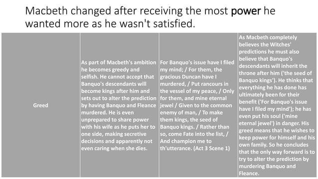 Shakespeare: Macbeth | PPTX | Fiction | Books and Literature