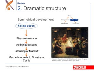 Zanichelli presentation about Macbeth William Shakespeare | PDF