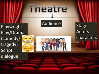 Novel Macbeth WilliamShakespeare Tragedies.pptx