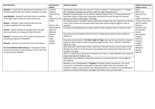 macbeth-knowledge-organiser.pdf
