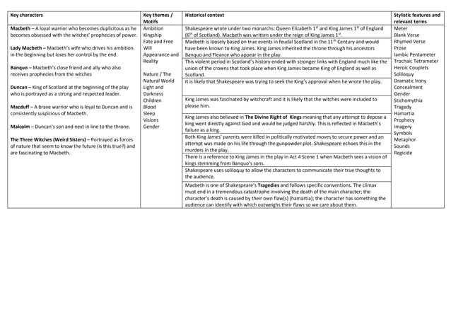 macbeth-knowledge-organiser.pdf