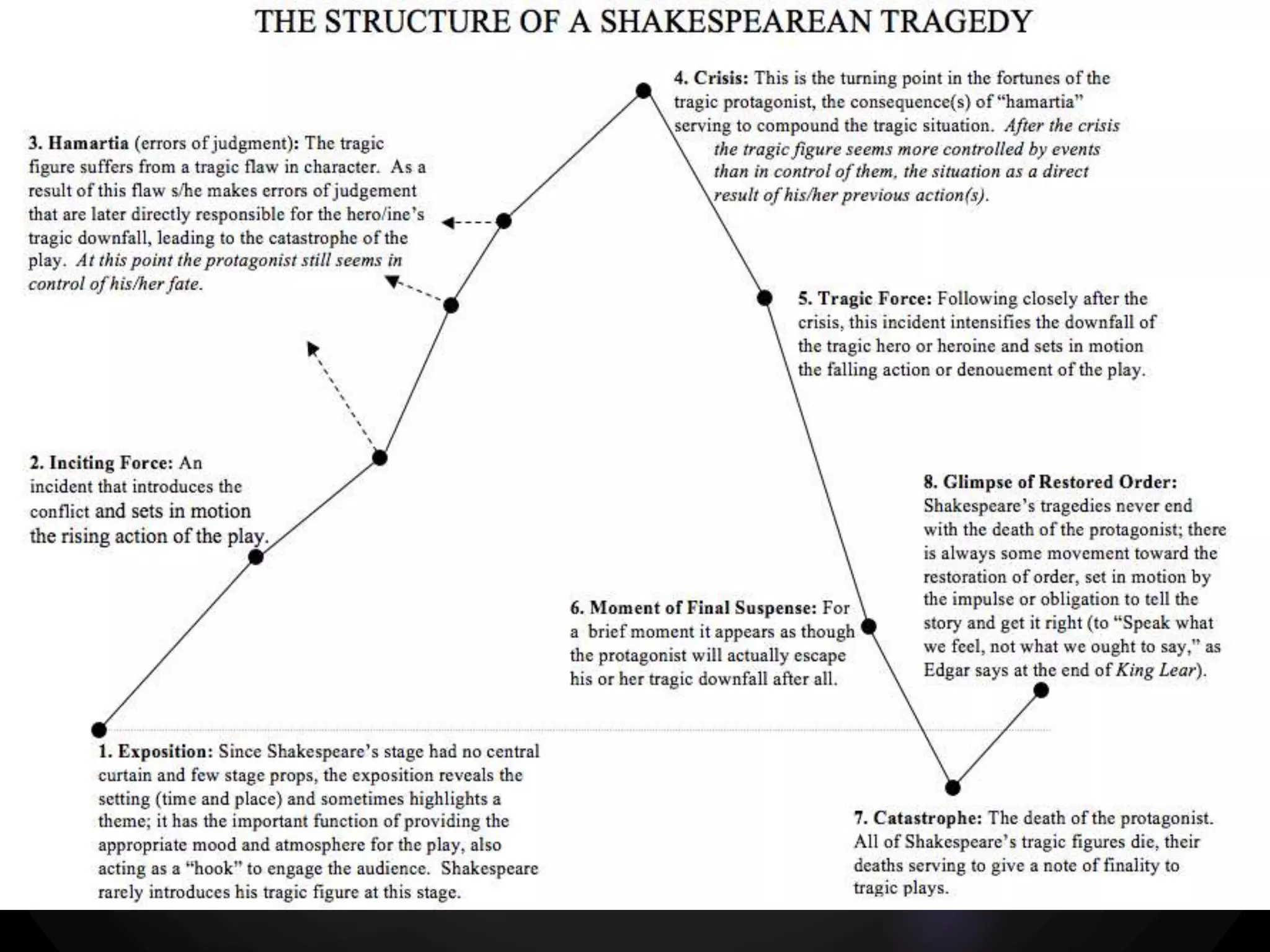 macbeth background history and tragedy (1).pptx