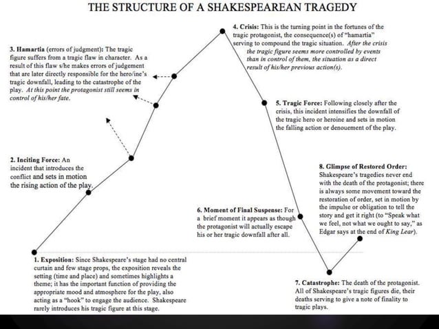 macbeth background history and tragedy (1).pptx