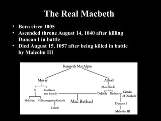 Macbeth context | PPT