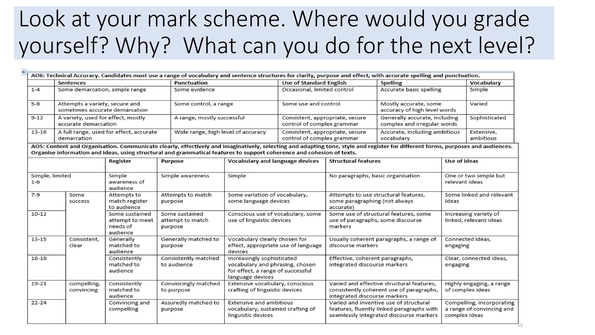 Macbeth (Long write 1).pptx