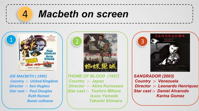 "Macbeth on screen" adaptation of "Macbeth play" | PPT