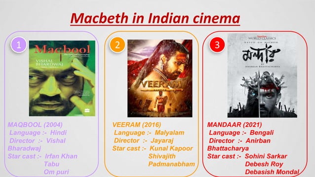 "Macbeth on screen" adaptation of "Macbeth play" | PPT