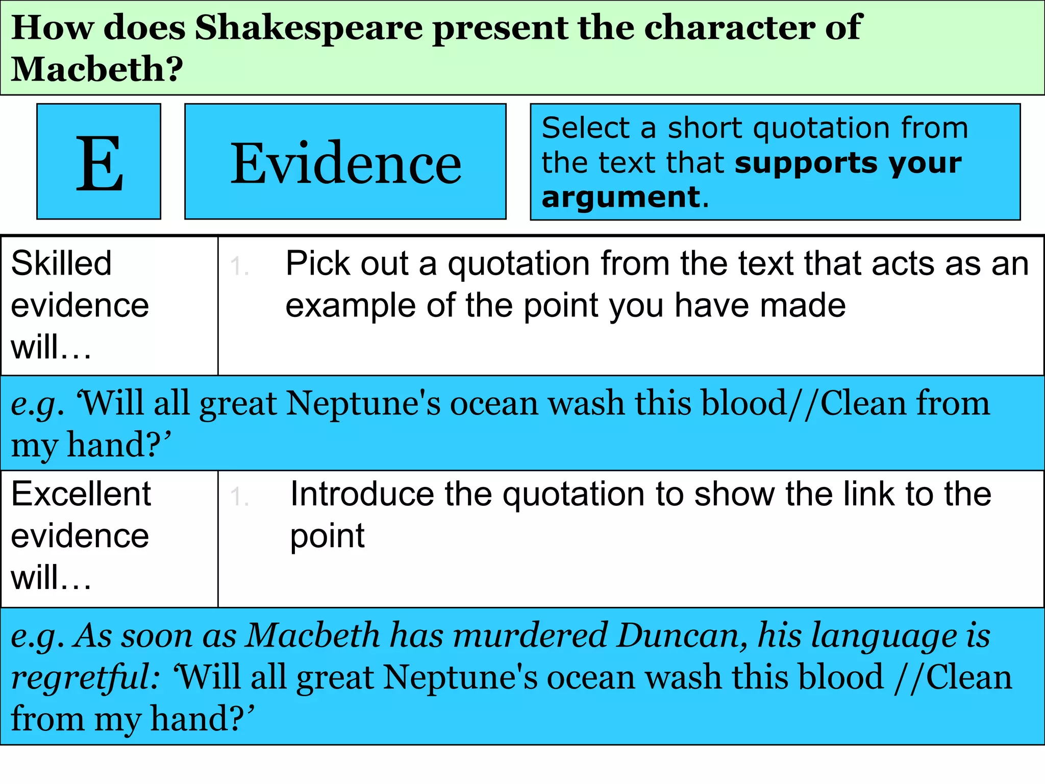 Macbeth PEE+ example | PPTX