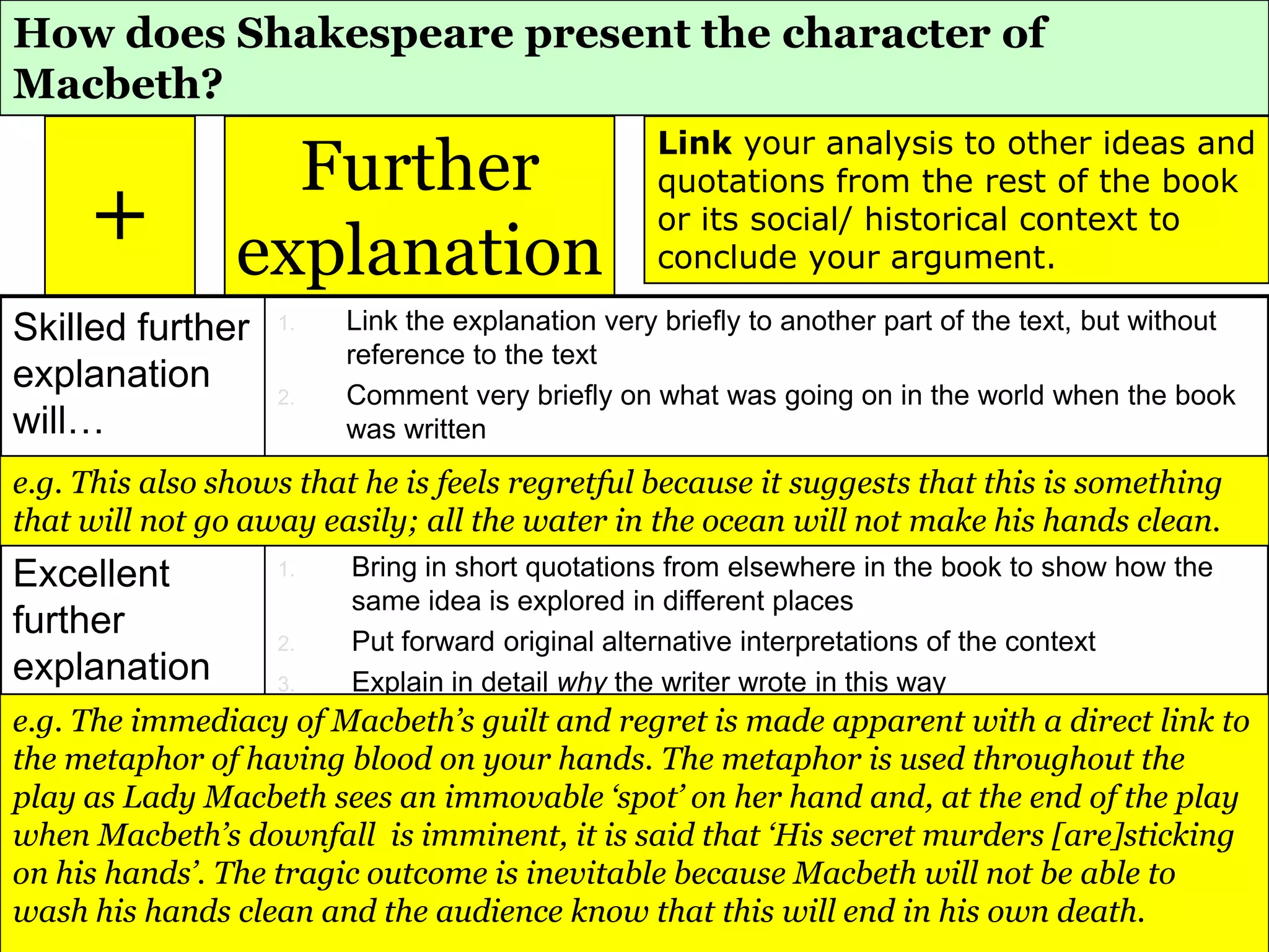 Macbeth PEE+ example | PPTX
