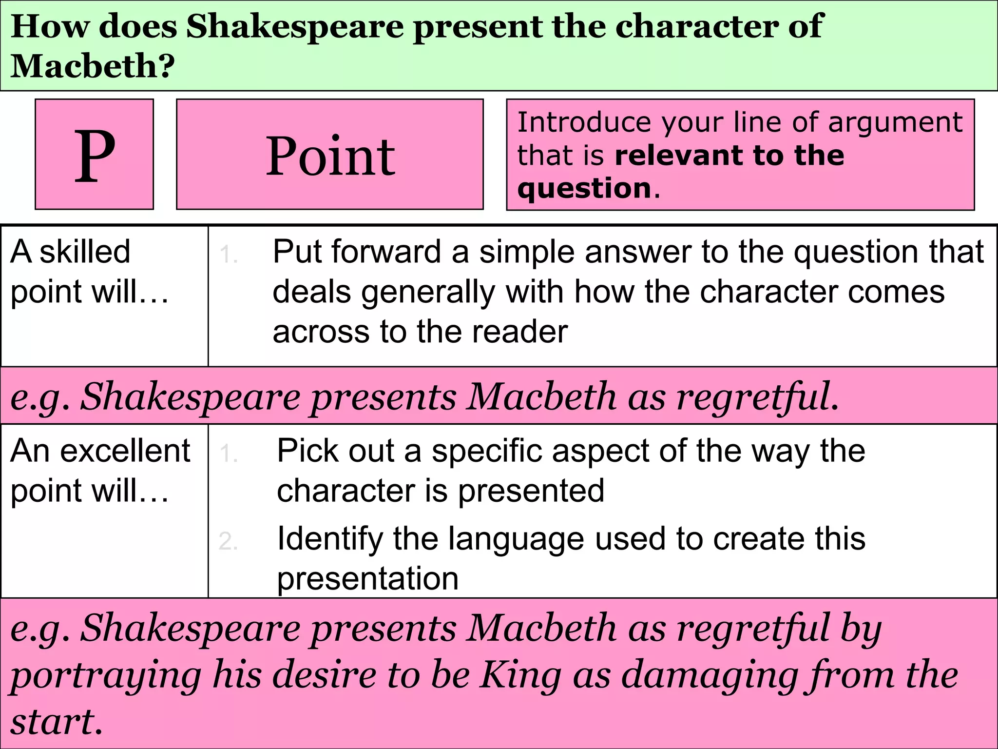 Macbeth PEE+ example | PPTX