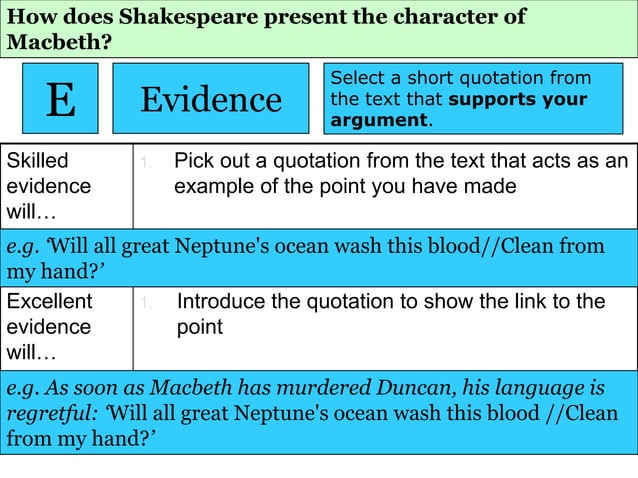 Macbeth PEE+ example | PPTX